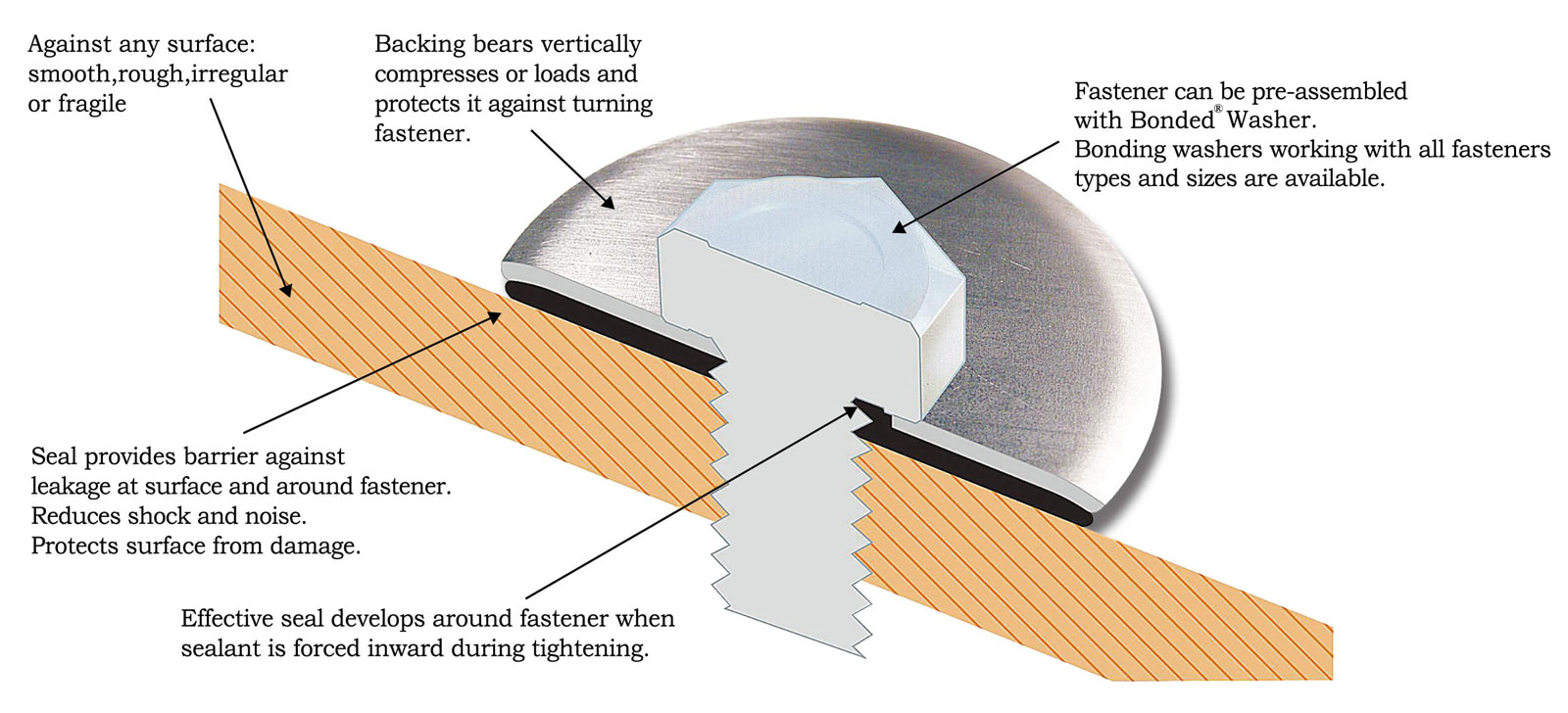 Bonded® Washer Series - KCS Enterprise Company Limited